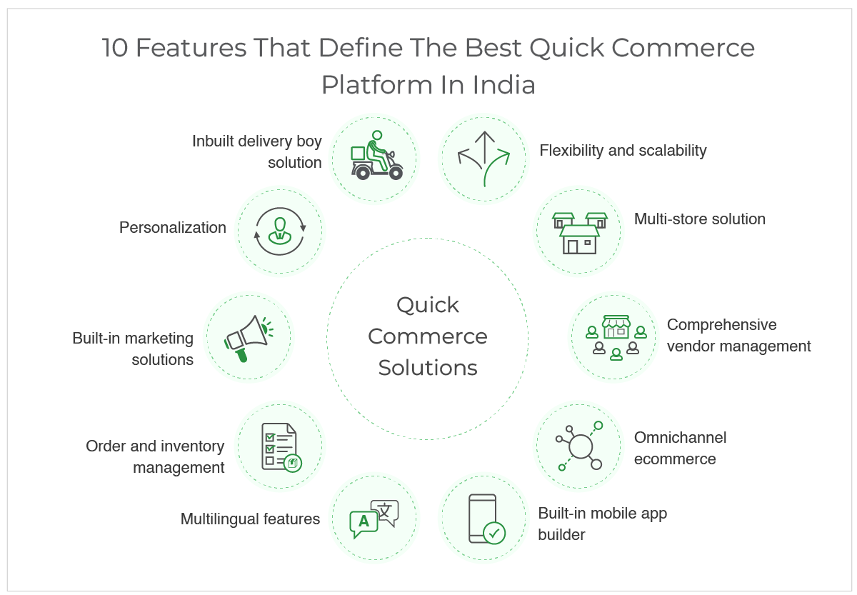 10 Things To Look For In Your Quick Commerce Platform In India | StoreHippo