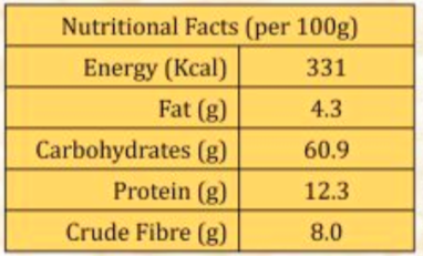 Foxtail Millet - Benefits