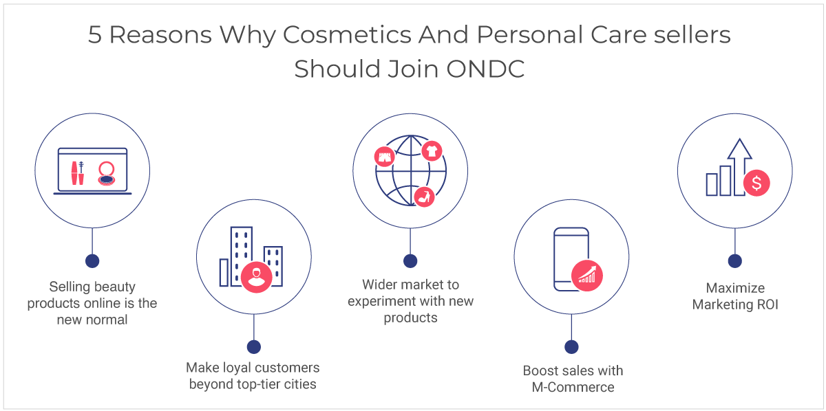 How to grow cosmetics and beauty products business via ONDC Network ...