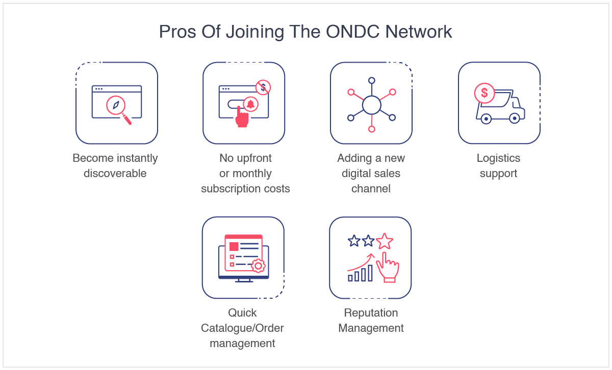 How to Take Your WooCommerce Website to ONDC Network| Mystore