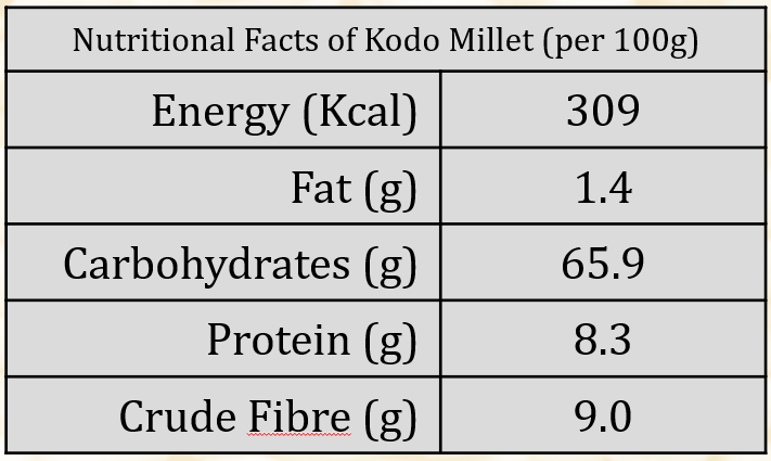 Kodo Millet - Benefits