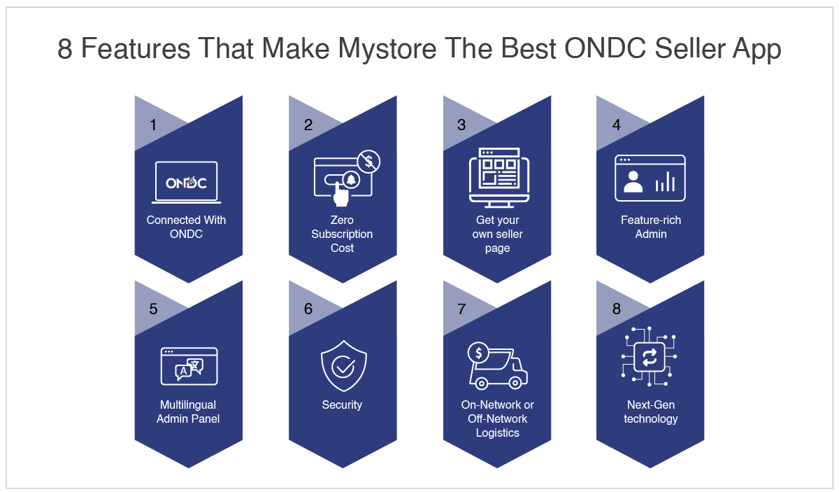 How To Sell On ONDC Network Using Mystore Seller App | Mystore