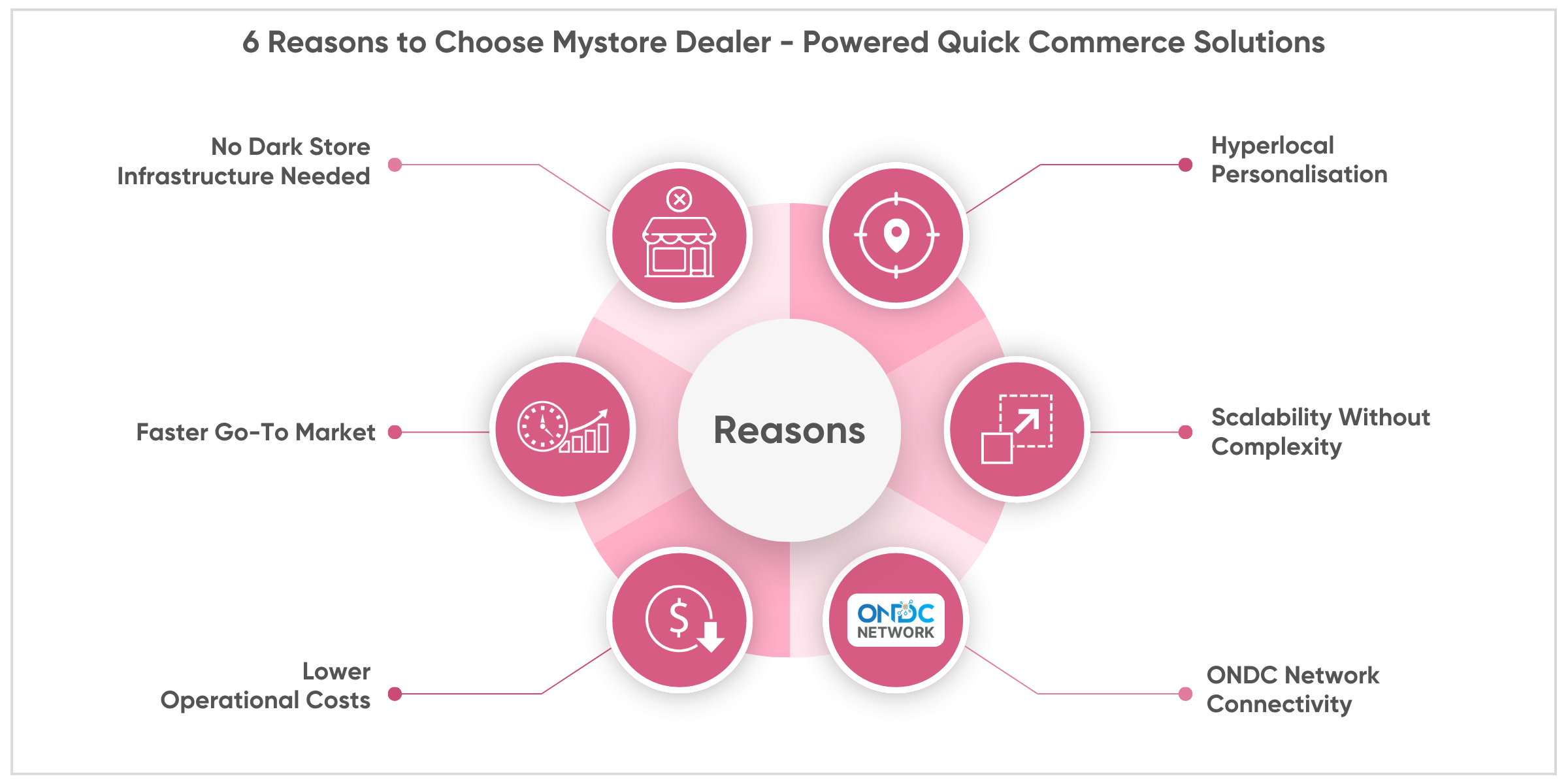 How to Launch a Beauty and Personal Care Quick-Commerce Brand With ...